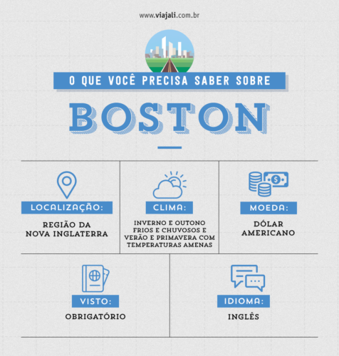 Boston: o que fazer na clássica e divertida cidade americana