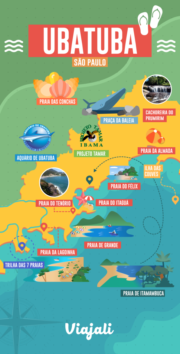 Ubatuba: principais atividades, melhores praias, quando ir e mais