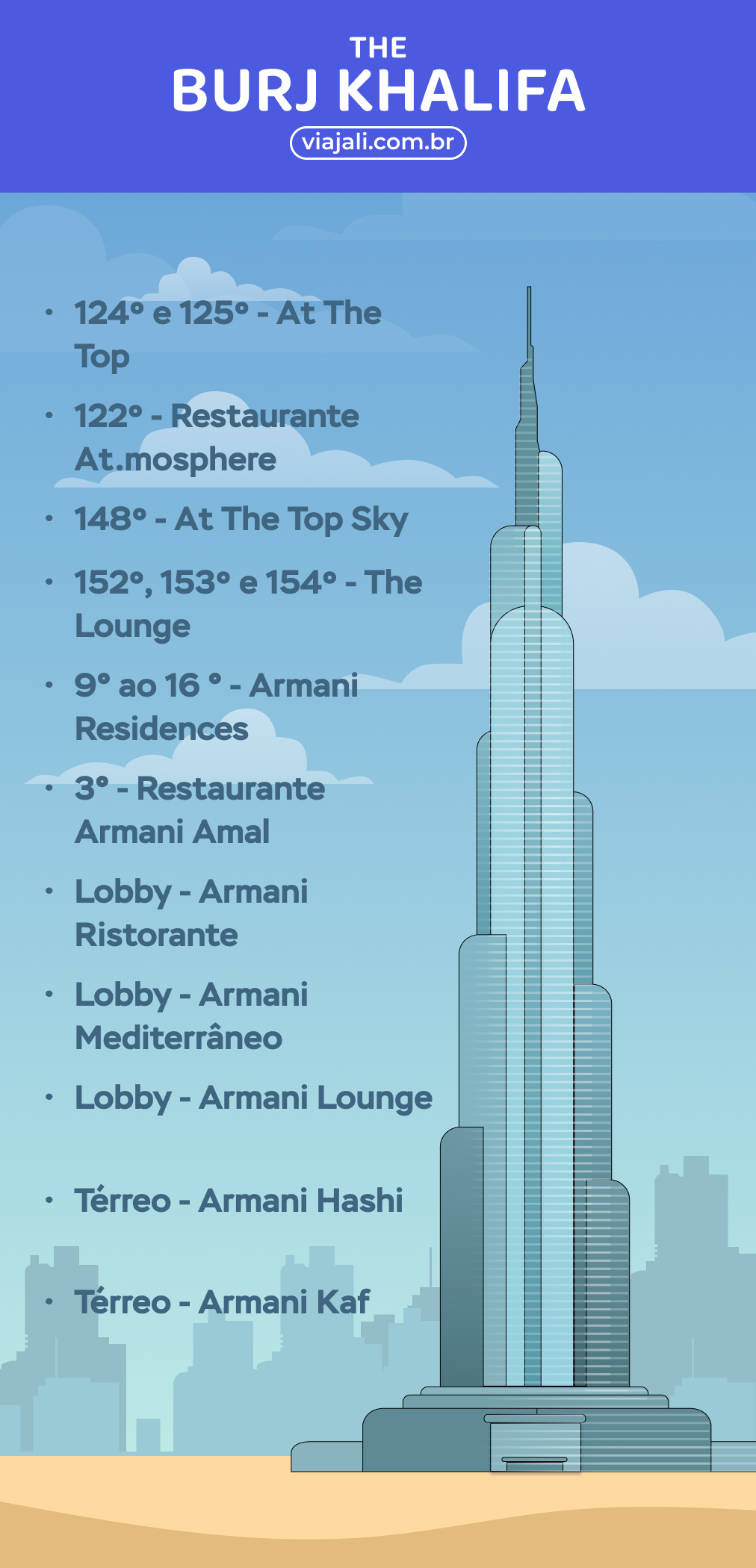 Burj Khalifa: onde fica, como visitar, o que fazer e curiosidades