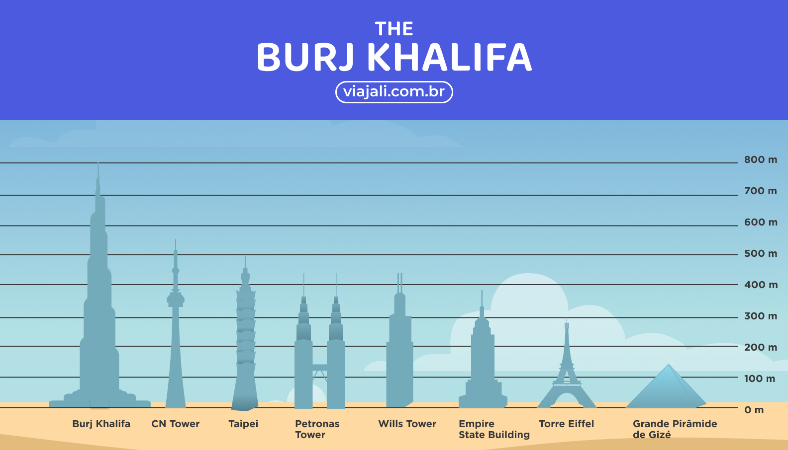 Burj Khalifa: onde fica, como visitar, o que fazer e curiosidades